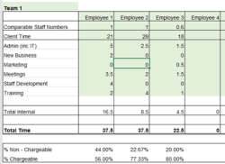 Understanding your agency’s profit levers: utilisation rates
