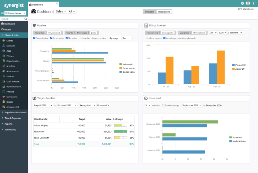 The best agency management software & tips for choosing